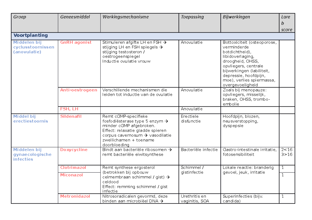 Kernmedicatielijst VVV - Groep Geneesmiddel Werkingsmechanisme Toepassing Bijwerkingen Lare b ...
