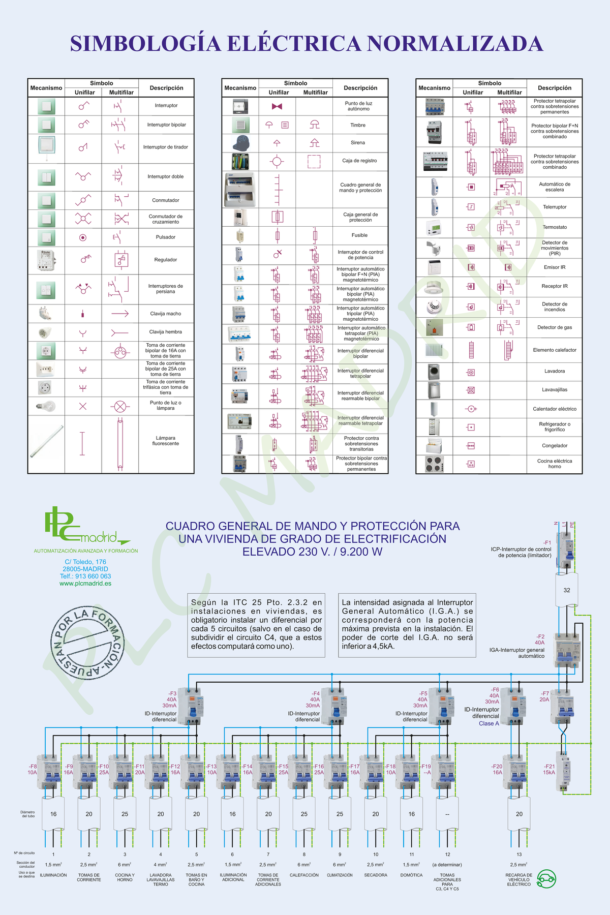 Poster simbologia electrica normalizada - 1 2 N N 1 2 3 4 1 2 5 6 3 4 N ...