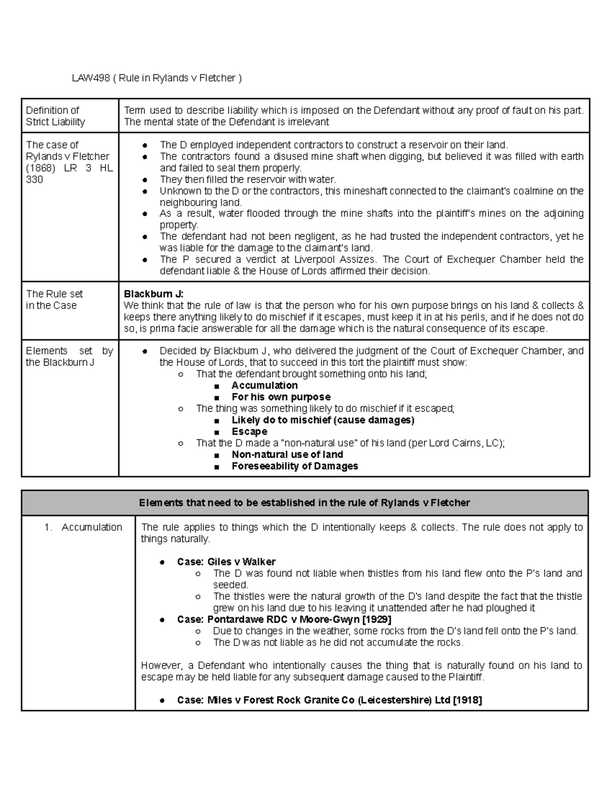 LAW498 ( Rule in Rylands v Fletcher ) - LAW498 ( Rule in Rylands v ...