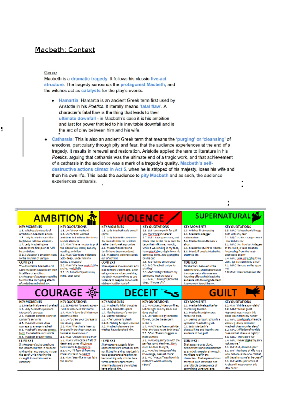 Macbeth context - gse - TCH2002 - Macbeth: Context - Studocu