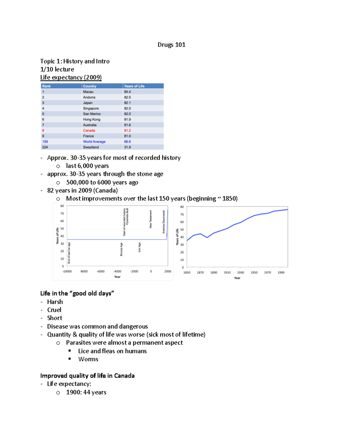 Drugs Topic 1-2 - lecture notes - Drugs 101 Topic 1: History and Intro ...
