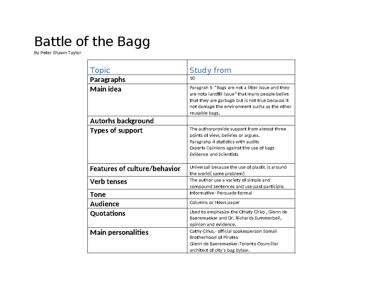 Battle of the Bagg - how to build an essay - Battle of the Bagg By ...