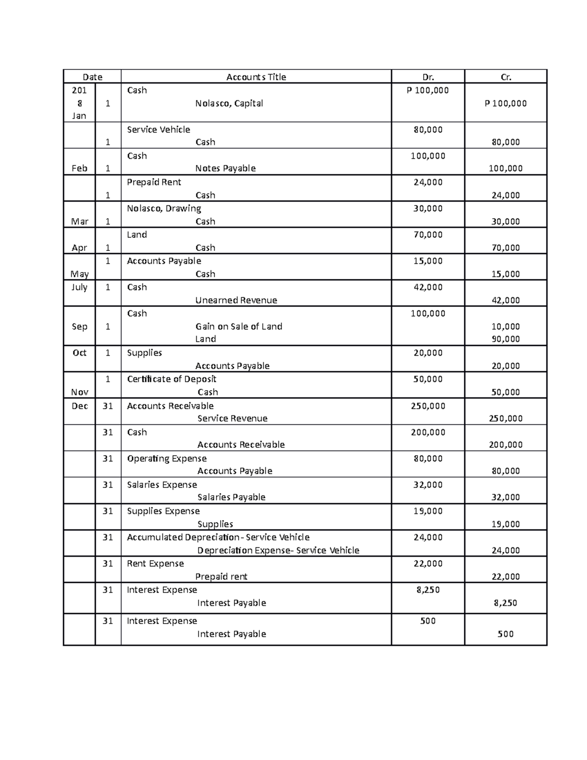 Accounting-Problem-6 2019 20122 - Date Accounts Title Dr. Cr. 201 8 Jan ...