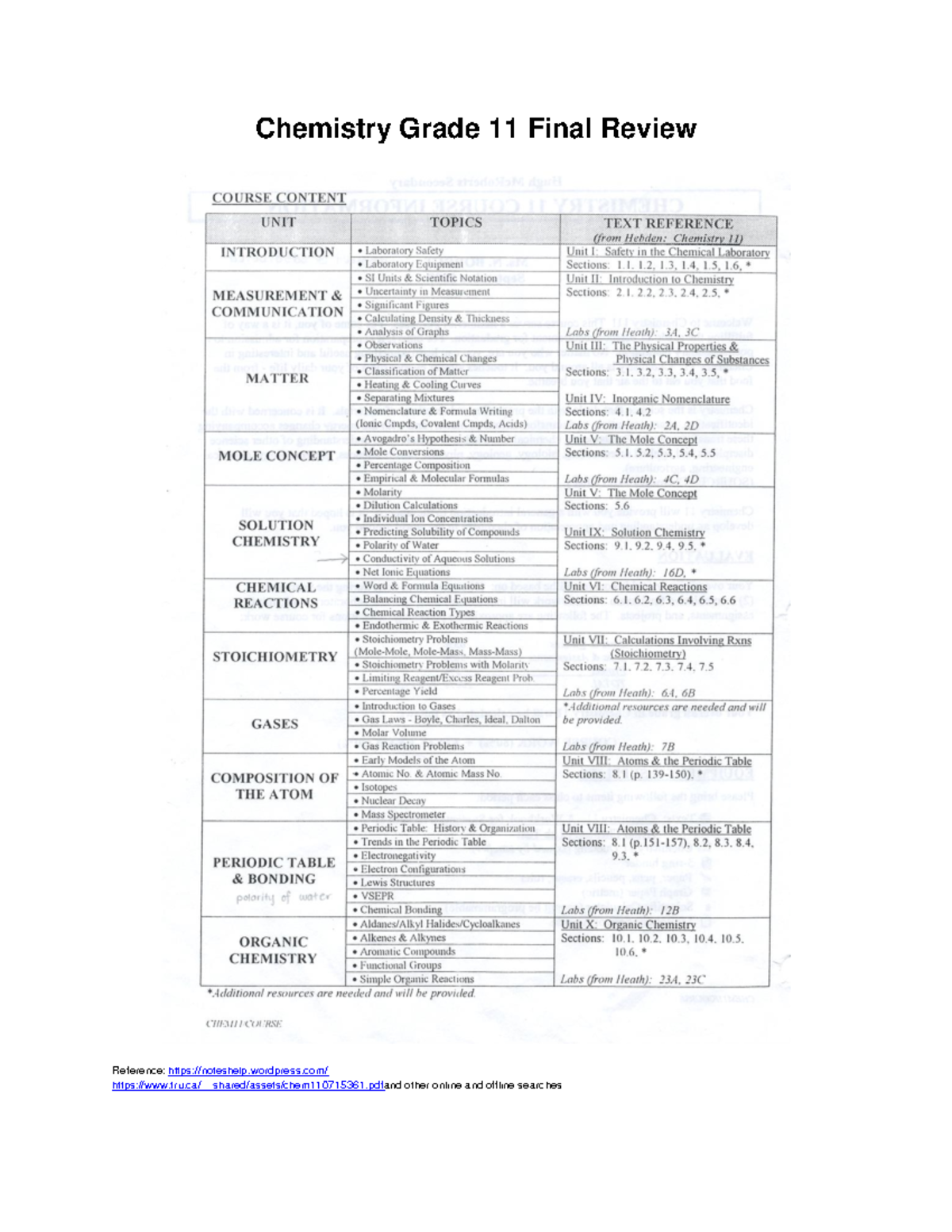 Chem 11 Final Review - The short quick notes on Chemistry 11 with ...