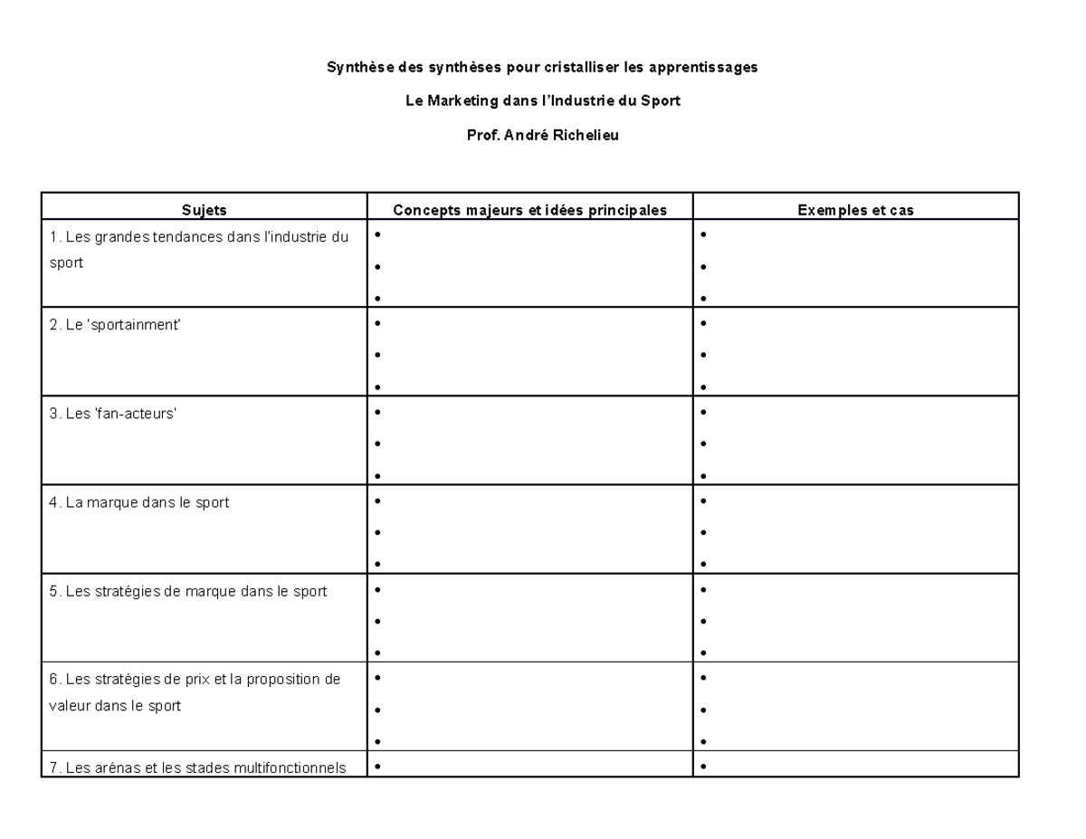 Tableau synthèse - Note de cours - Synthèse des synthèses pour ...