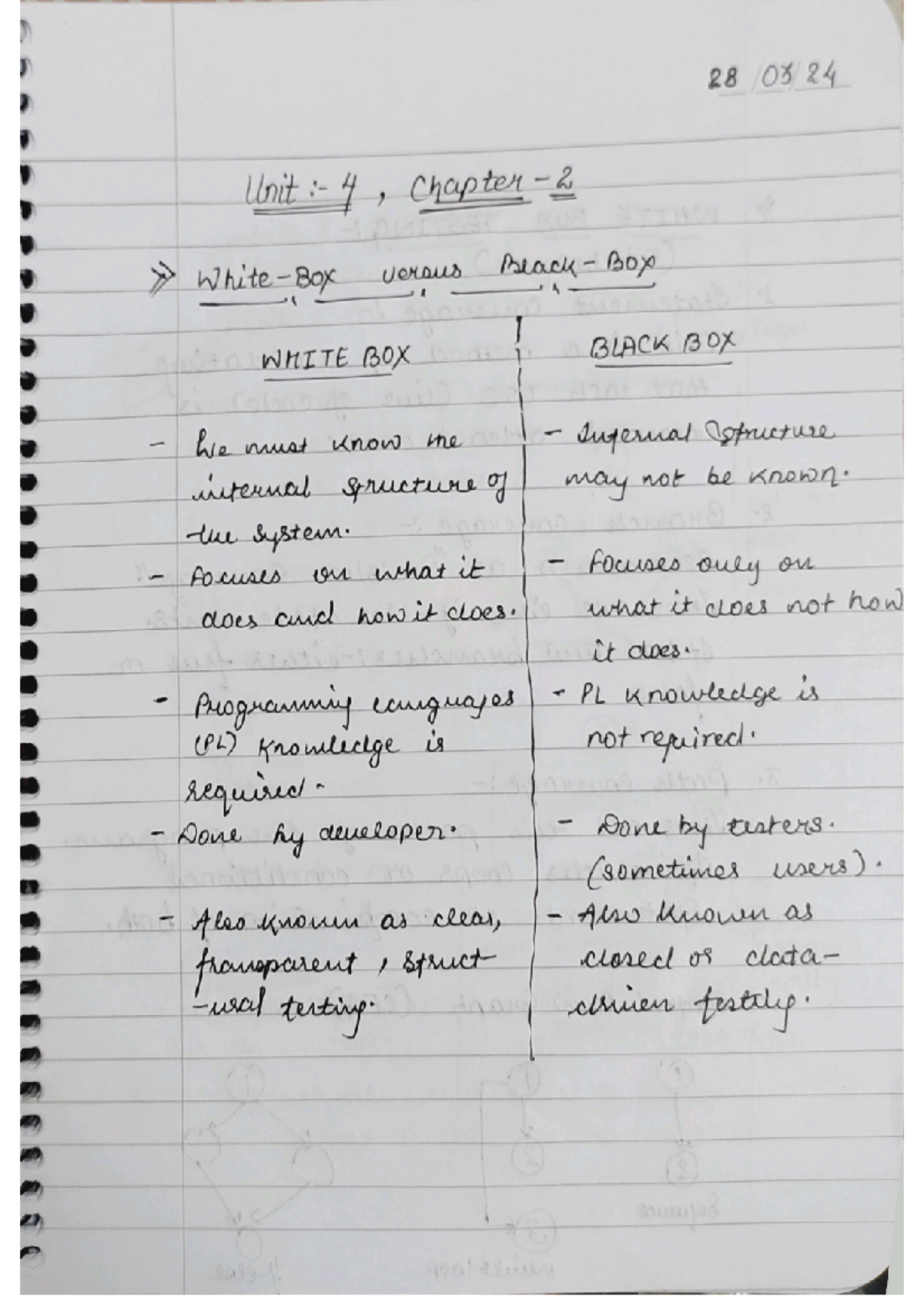 Cse 320 unit 4,5 - Software Engineering - Studocu