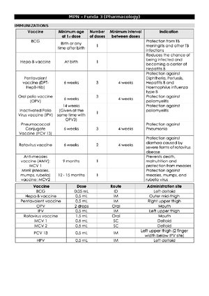 IVF-Calculation in Pharmacology, Nursing Lecture, Calculation in PHARMA ...