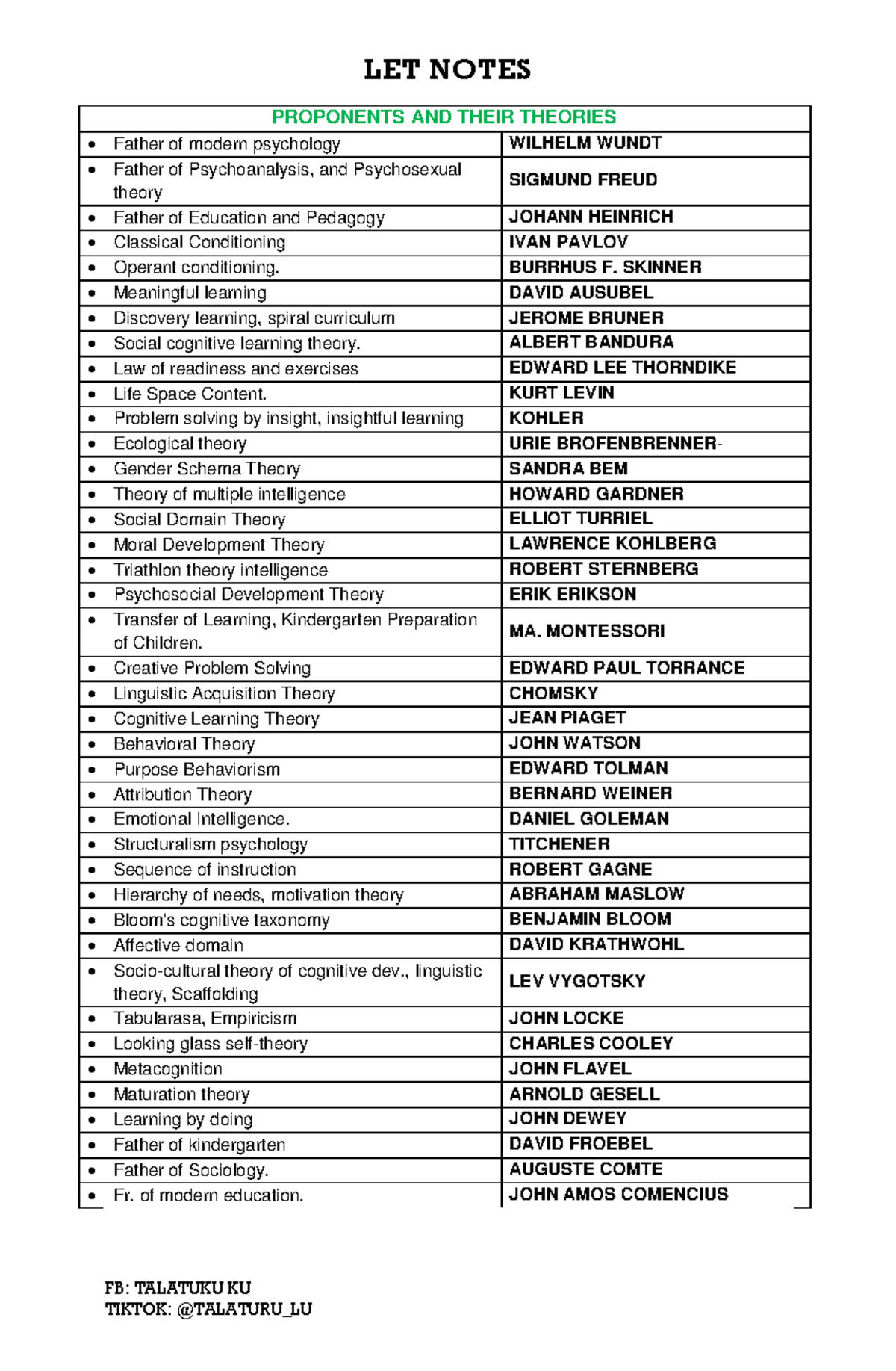 1.- Important-LET- Notes-GEN-ED-PRPF-ED - FB: TALATUKU KU PROPONENTS ...