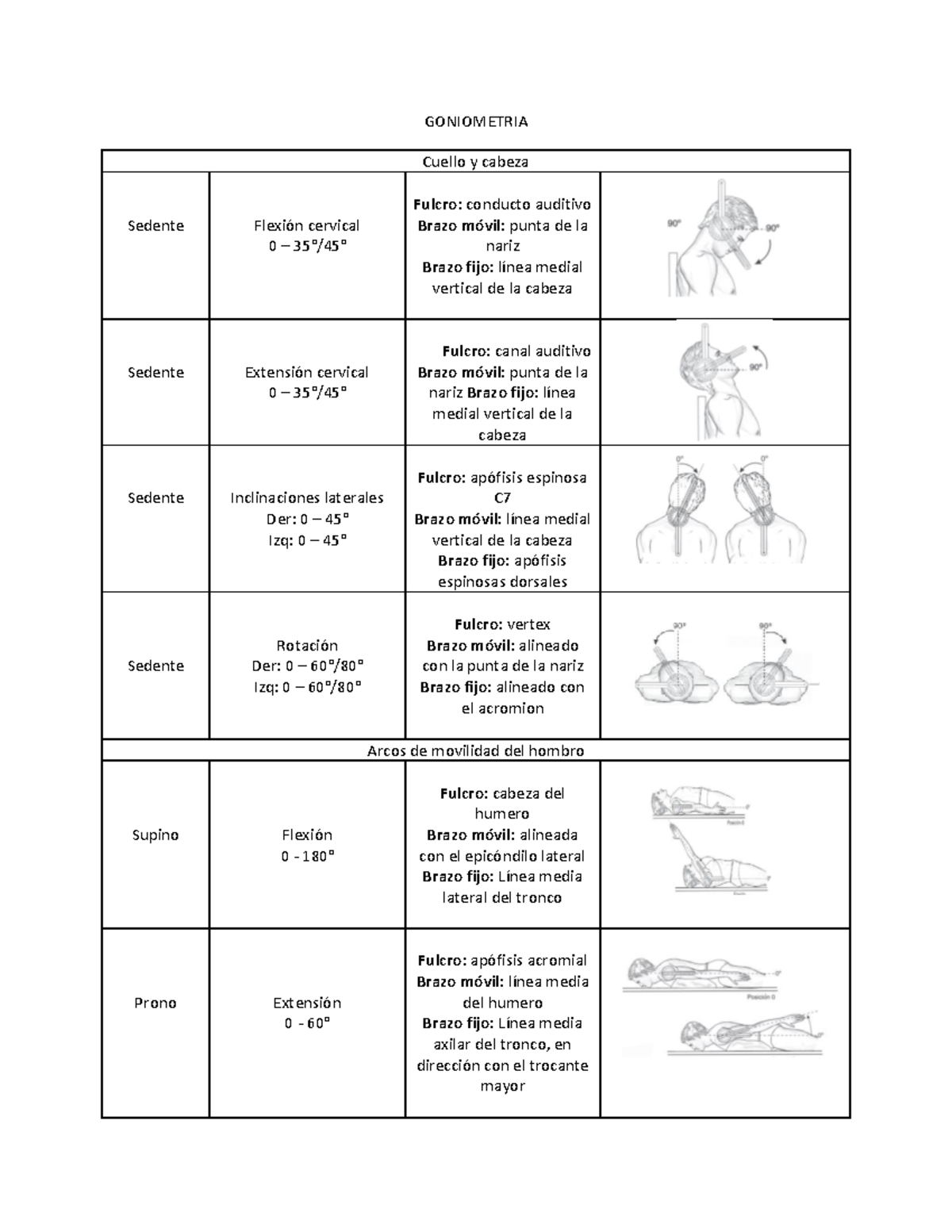 Goniometria - Rangos de movimiento articular - GONIOMETRIA Cuello y ...