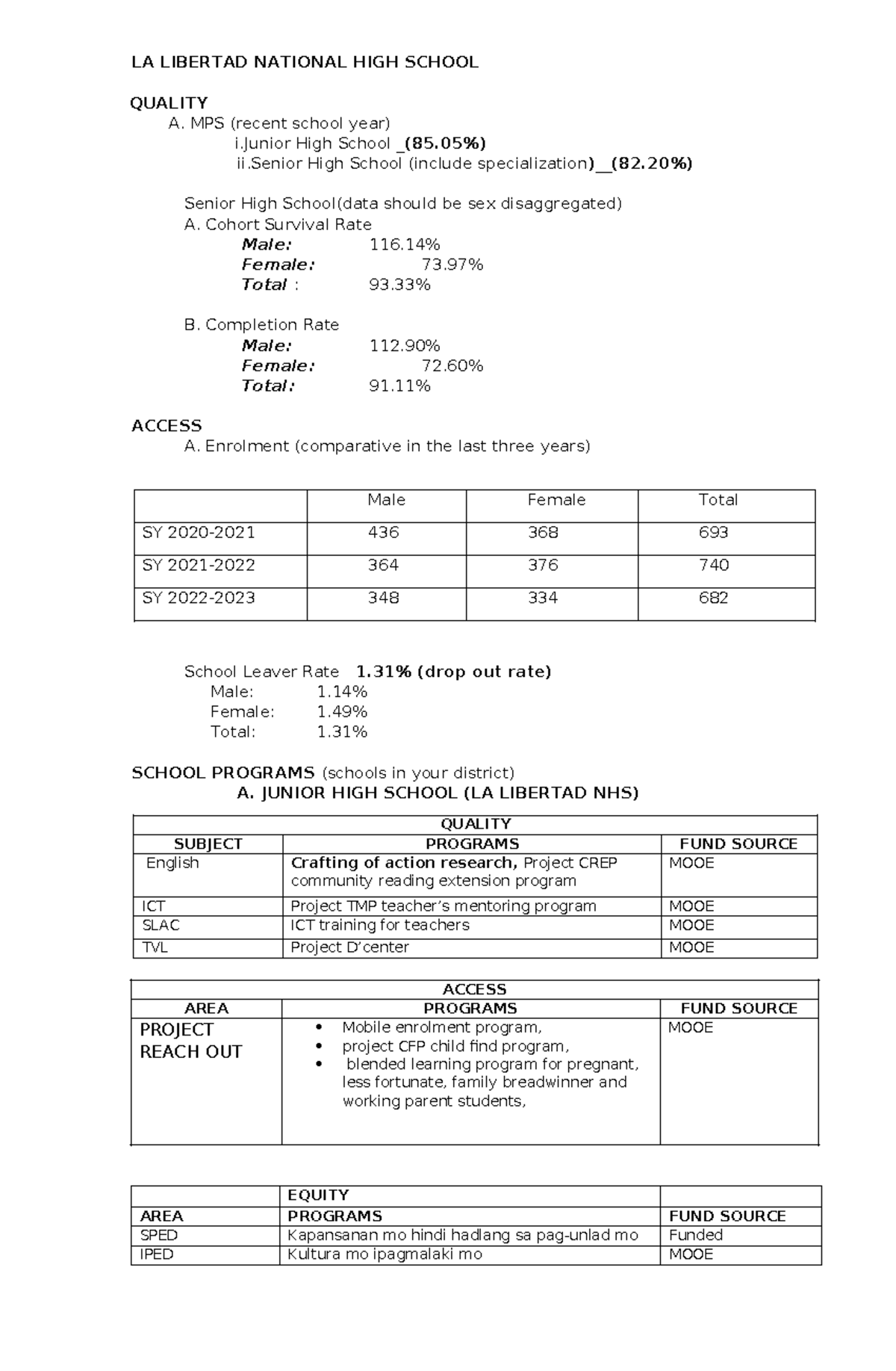 Llnhs-Report Card SY-2022-2023(1) - LA LIBERTAD NATIONAL HIGH SCHOOL ...