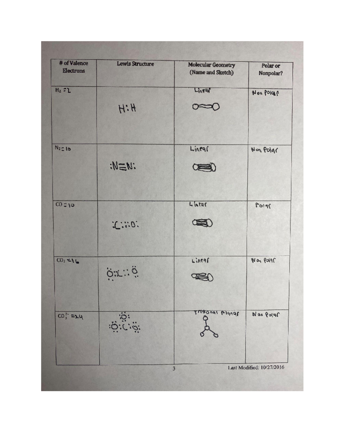 Lewis structures worksheet - CHEM3A - Studocu