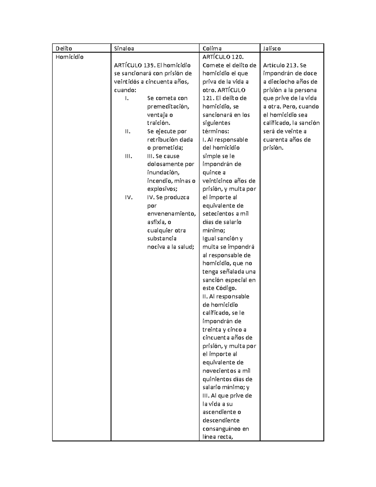 Cuadro penal - Nota: 90 - Warning: TT: undefined function: 32 Delito Sinaloa Colima Jalisco ...