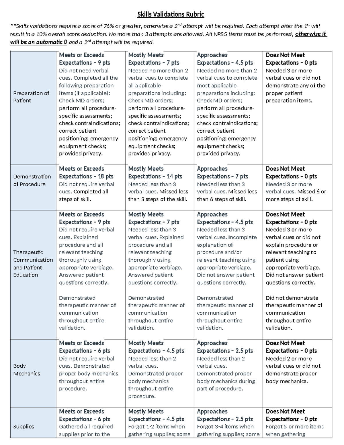 Skills+Validation+Rubric - Skills Validations Rubric **Skills validations require a score of 76% ...