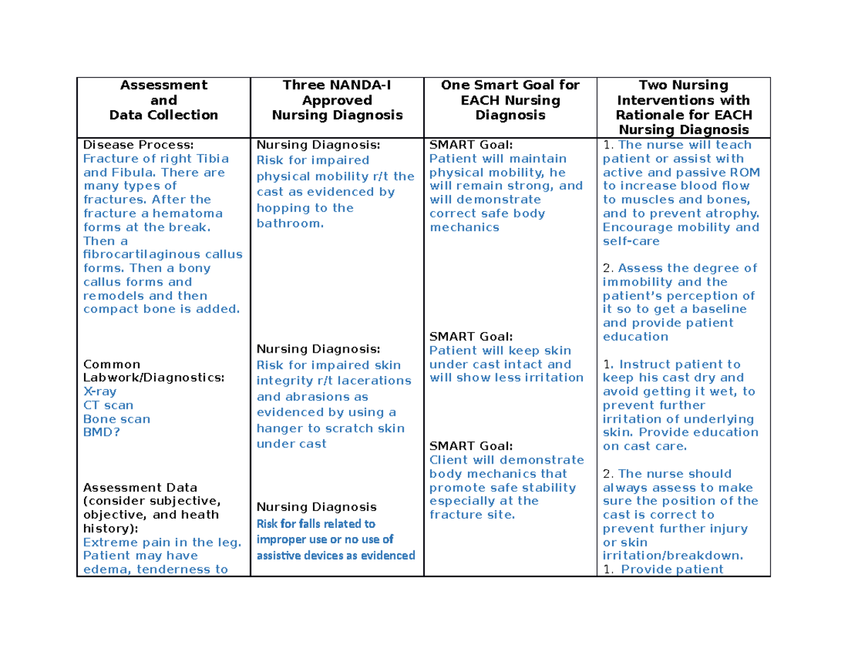 NUR 2356 Module 06 Assignment 1220 - Assessment and Data Collection ...