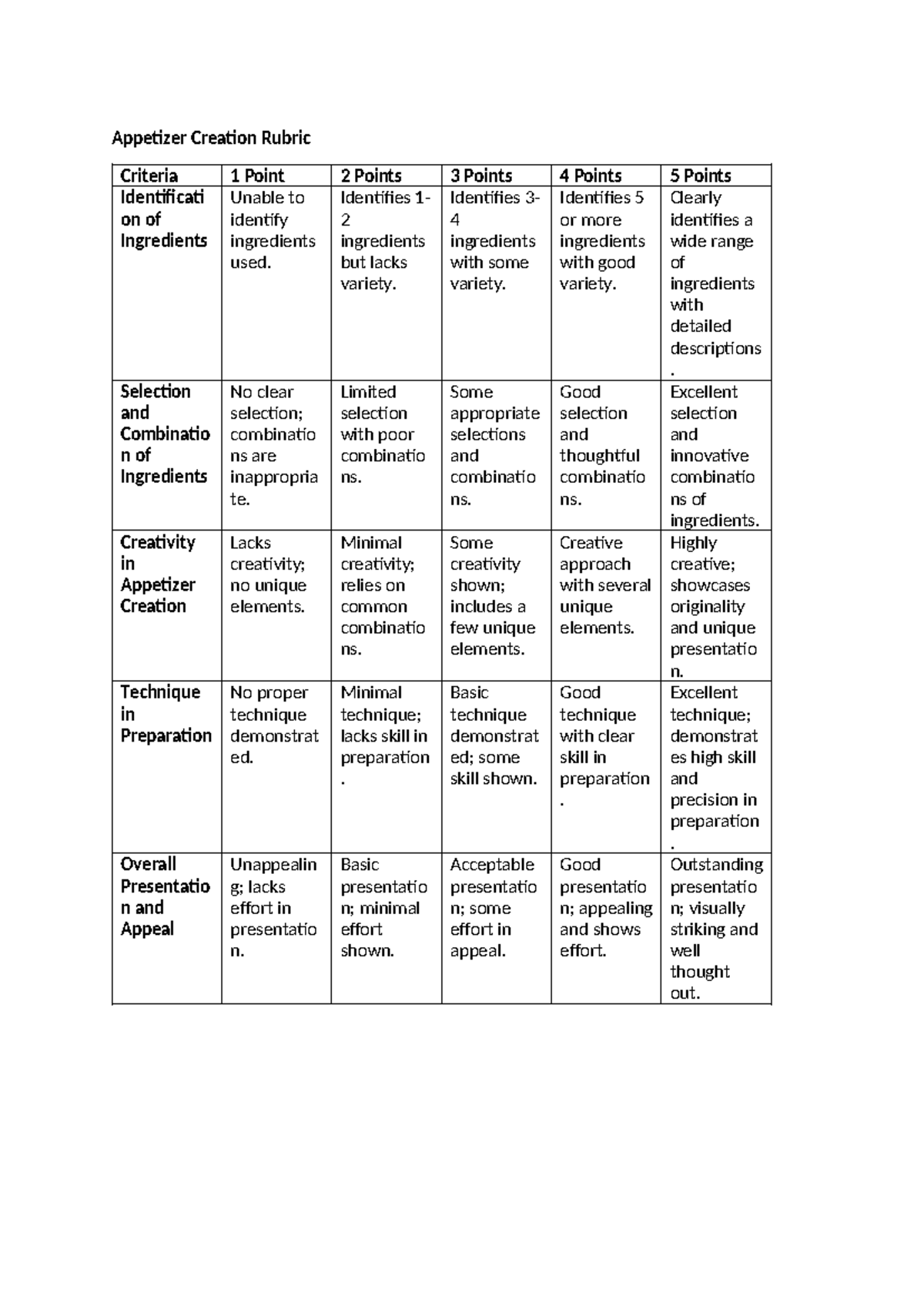 Rubrics for Appetizers - Appetizer Creation Rubric Criteria 1 Point 2 ...