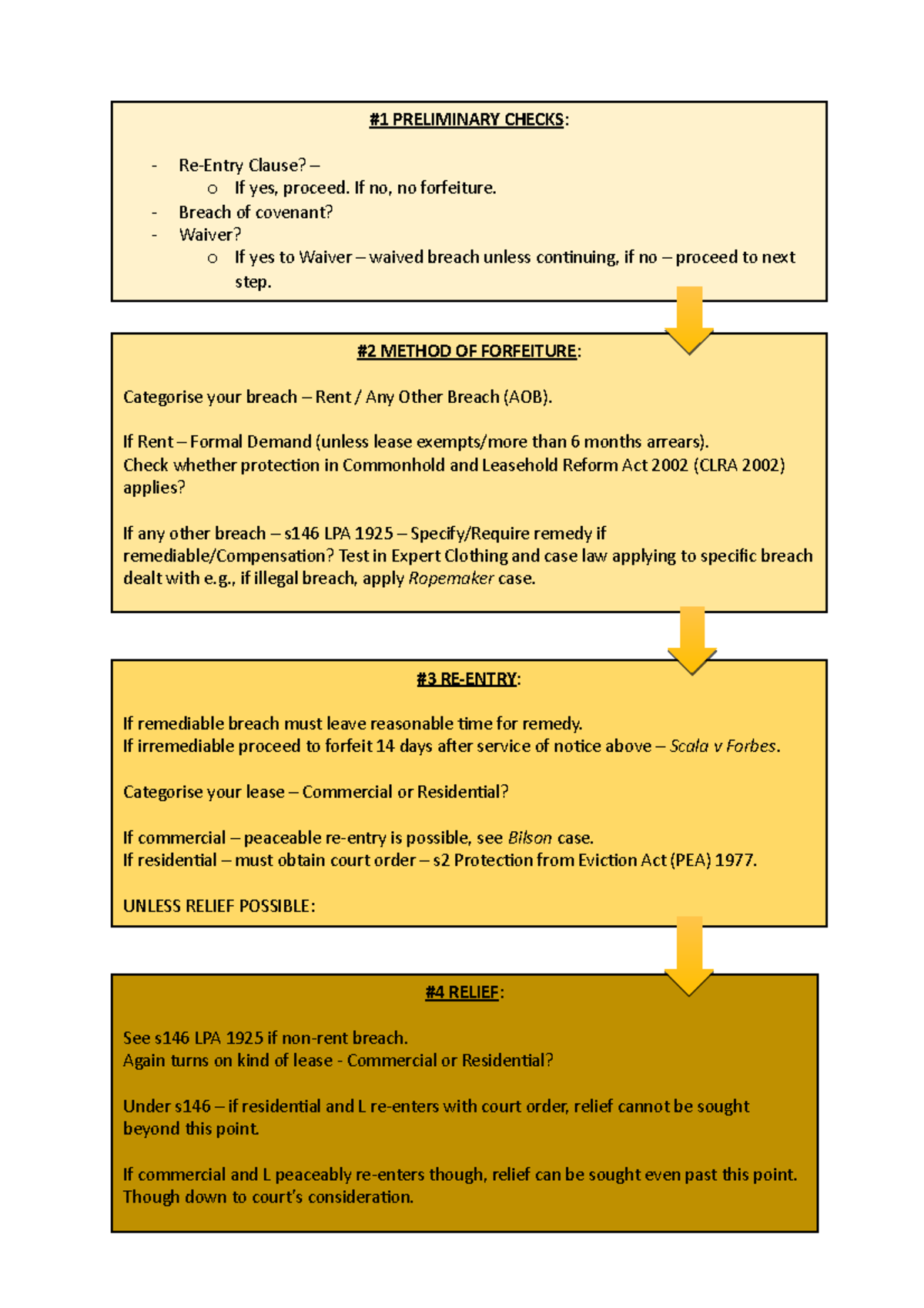 Forfeiture Flowchart 2020 (seminar 5) - #1 PRELIMINARY CHECKS : Re ...