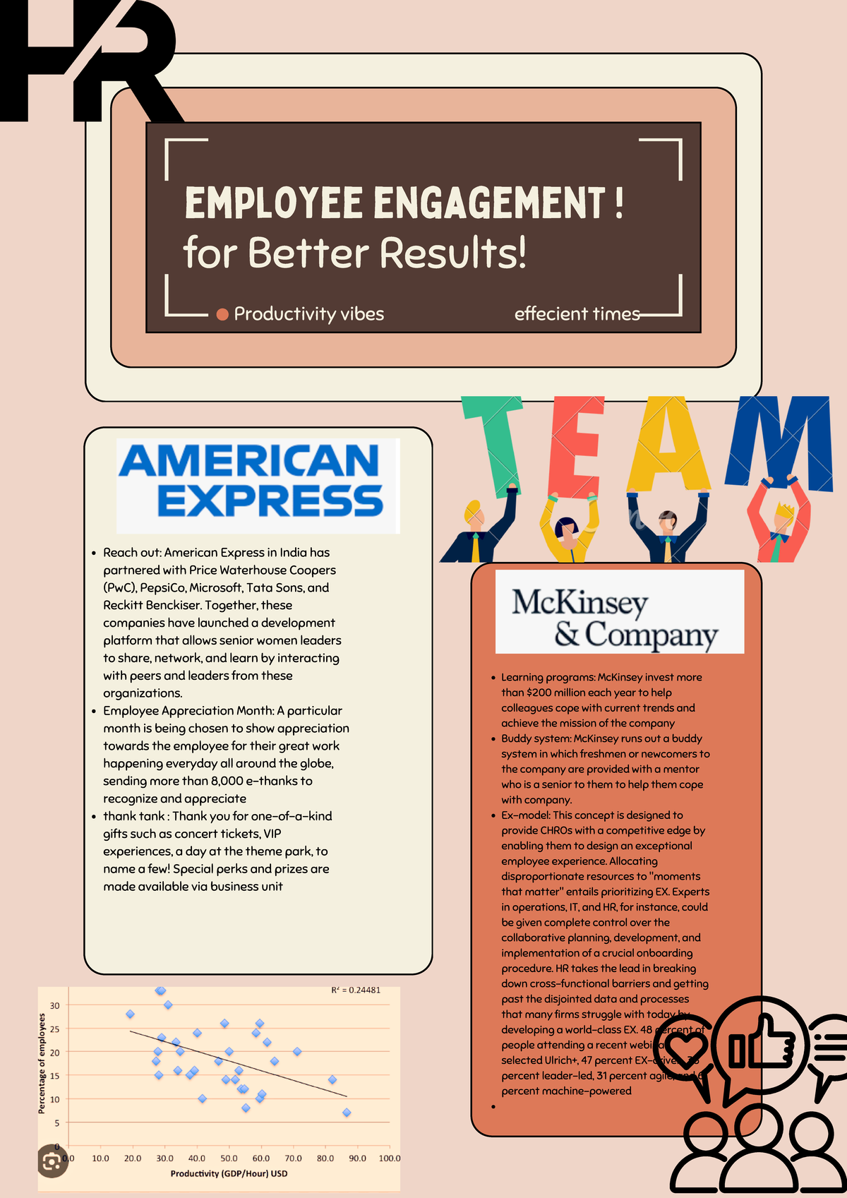 Employee engament - notes - employee engagement! for Better Results ...