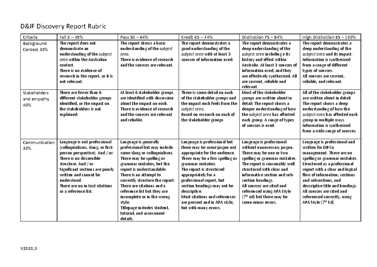Discovery Report Rubric V2020 - Warning: TT: undefined function: 32 V2020. 3 D&IF Discovery ...