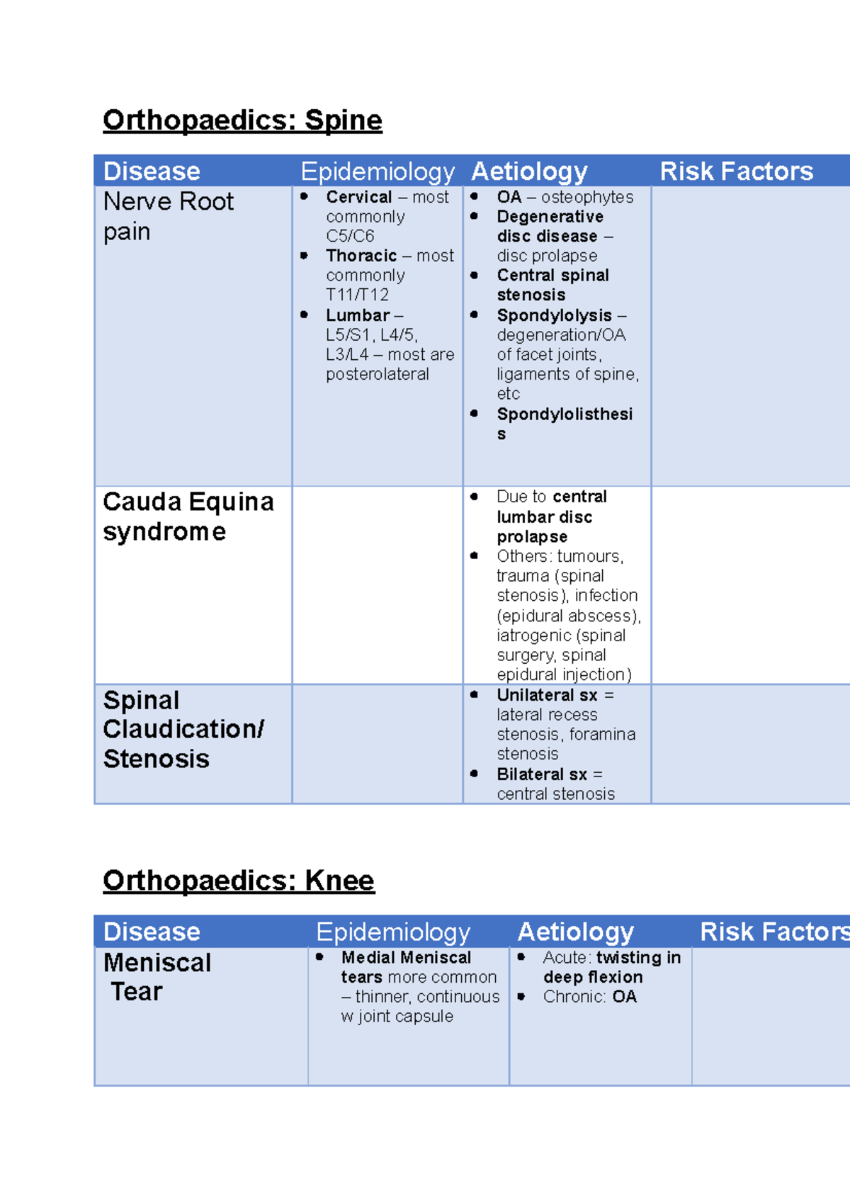 MSK Disease Tables 2 - Orthopaedics: Spine Disease Epidemiology ...