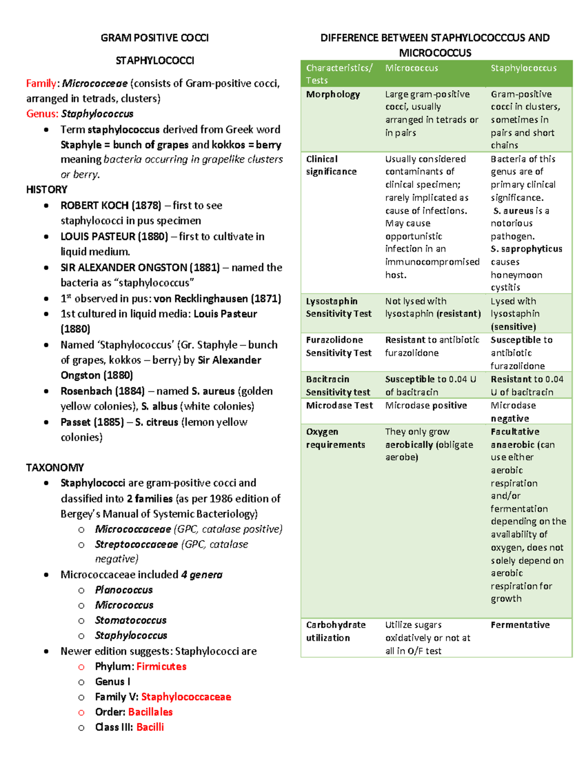 Microbiology- GRAM Positive Cocci ( Outline) - GRAM POSITIVE COCCI ...