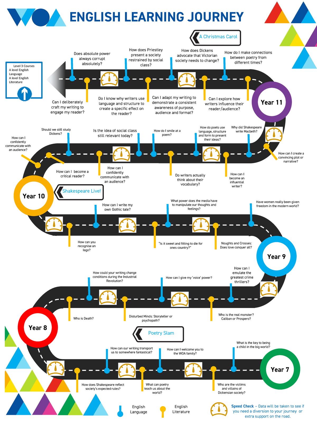 English Language Learning Journey 1 - ENGLISH LEARNING JOURNEY Level 3 ...