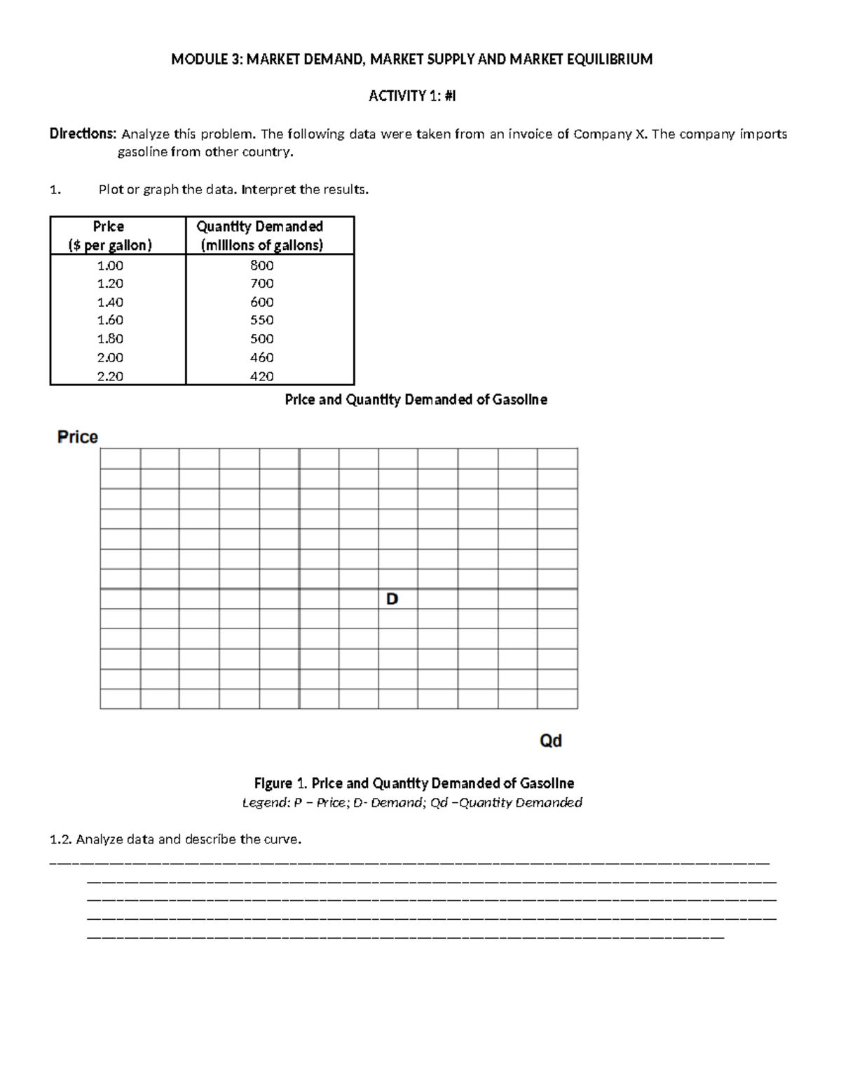 Module 3 Learning Activity - MODULE 3: MARKET DEMAND, MARKET SUPPLY AND MARKET EQUILIBRIUM ...