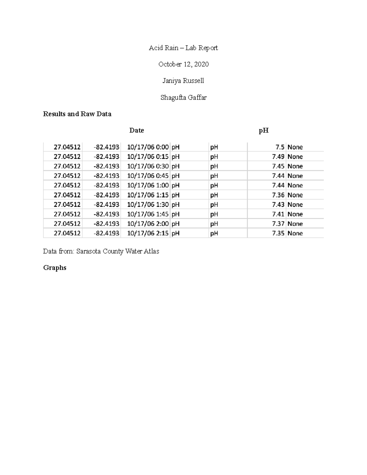Acid Rain Lab Report - EVR 1001 - Acid Rain – Lab Report October 12 ...