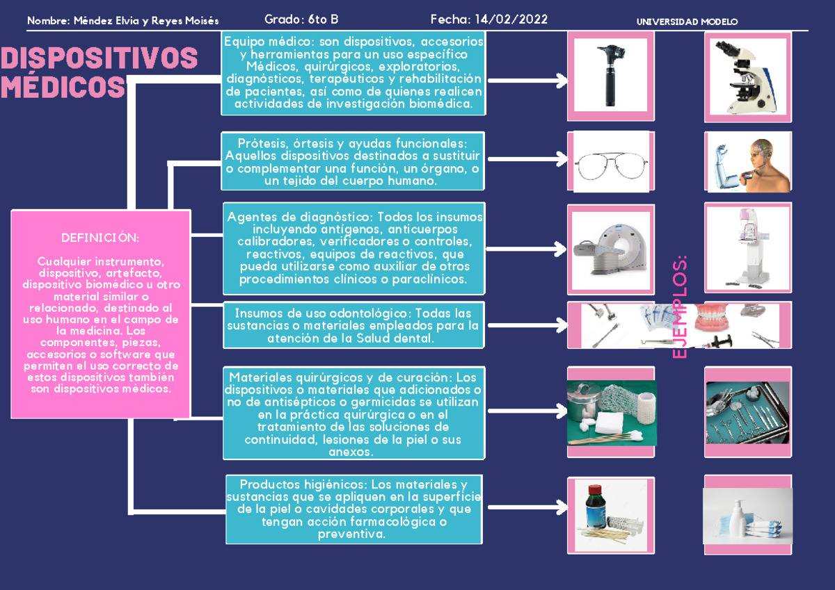 A2 P1-Mendez Reyes C-14022022 - DISPOSITIVOS MÉDICOS DEFINICIÓN ...