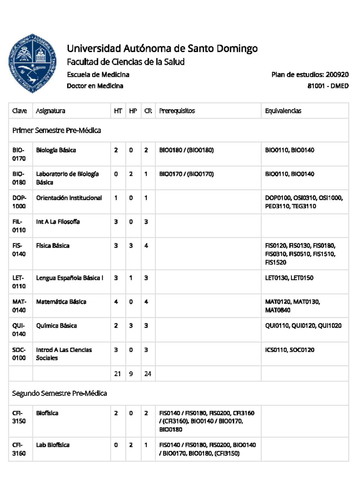 Pensum actualizado - pénsum académico - HISPNA ACADEMA MARATHON ...