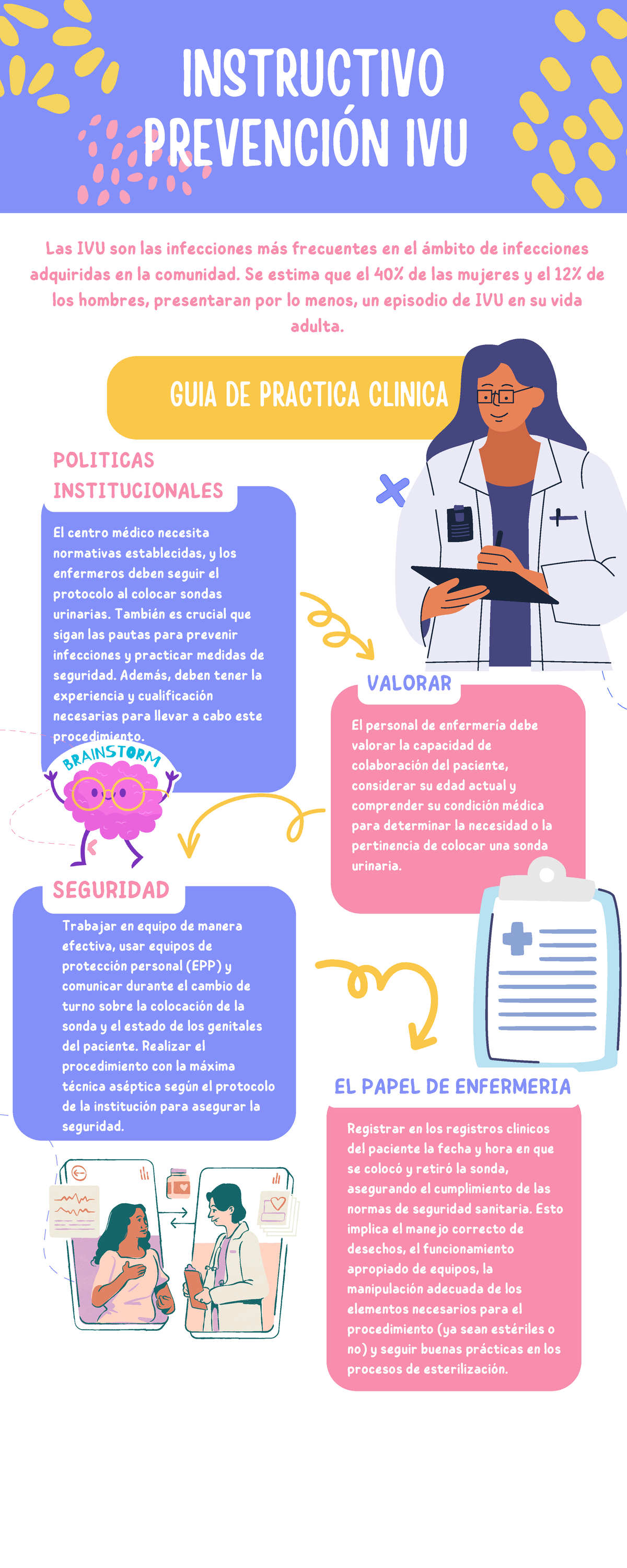 Instructivo prevencion ivu - VALORAR El personal de enfermería debe ...