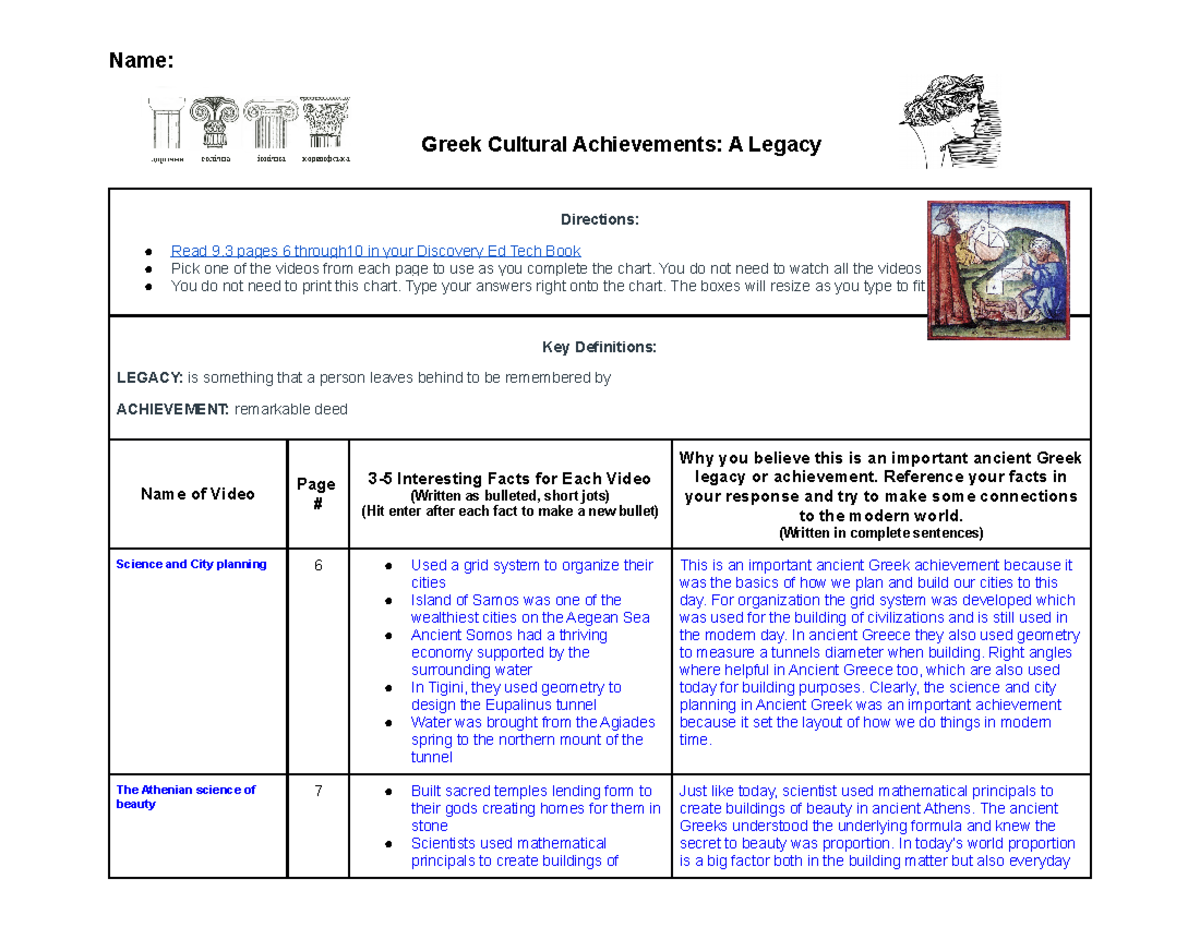 Ancient Greek Achievements