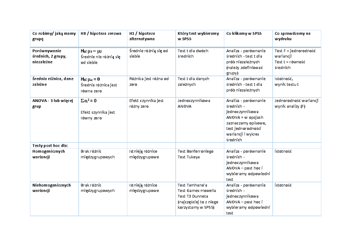 Tabelka - SPSS - Warning: TT: undefined function: 32 Warning: TT: undefined function: 32 Co ...