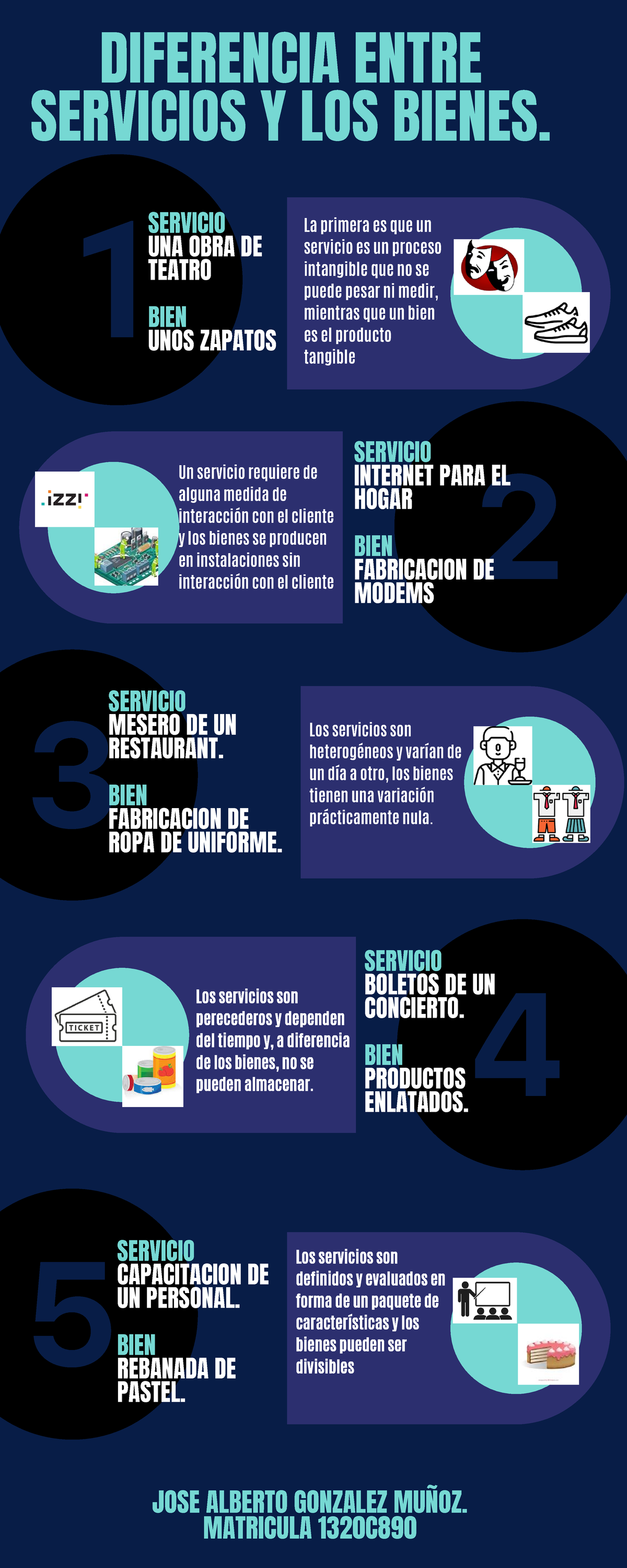 Cuadros Comparativos Diferencias Entre Bienes Y Servicios