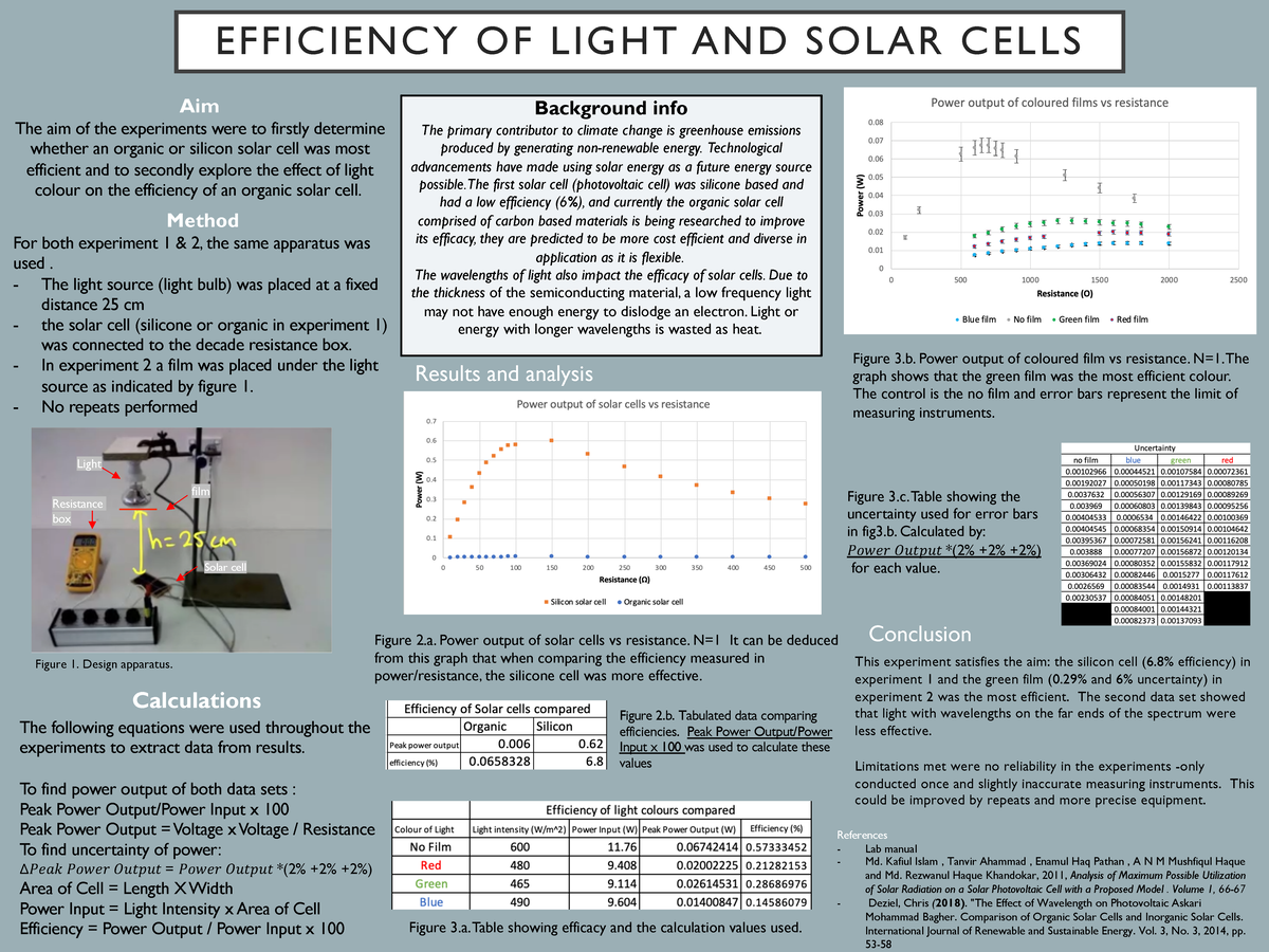 Solar presentation - EFFICIENCY OF LIGHT AND SOLAR CELLS Background ...