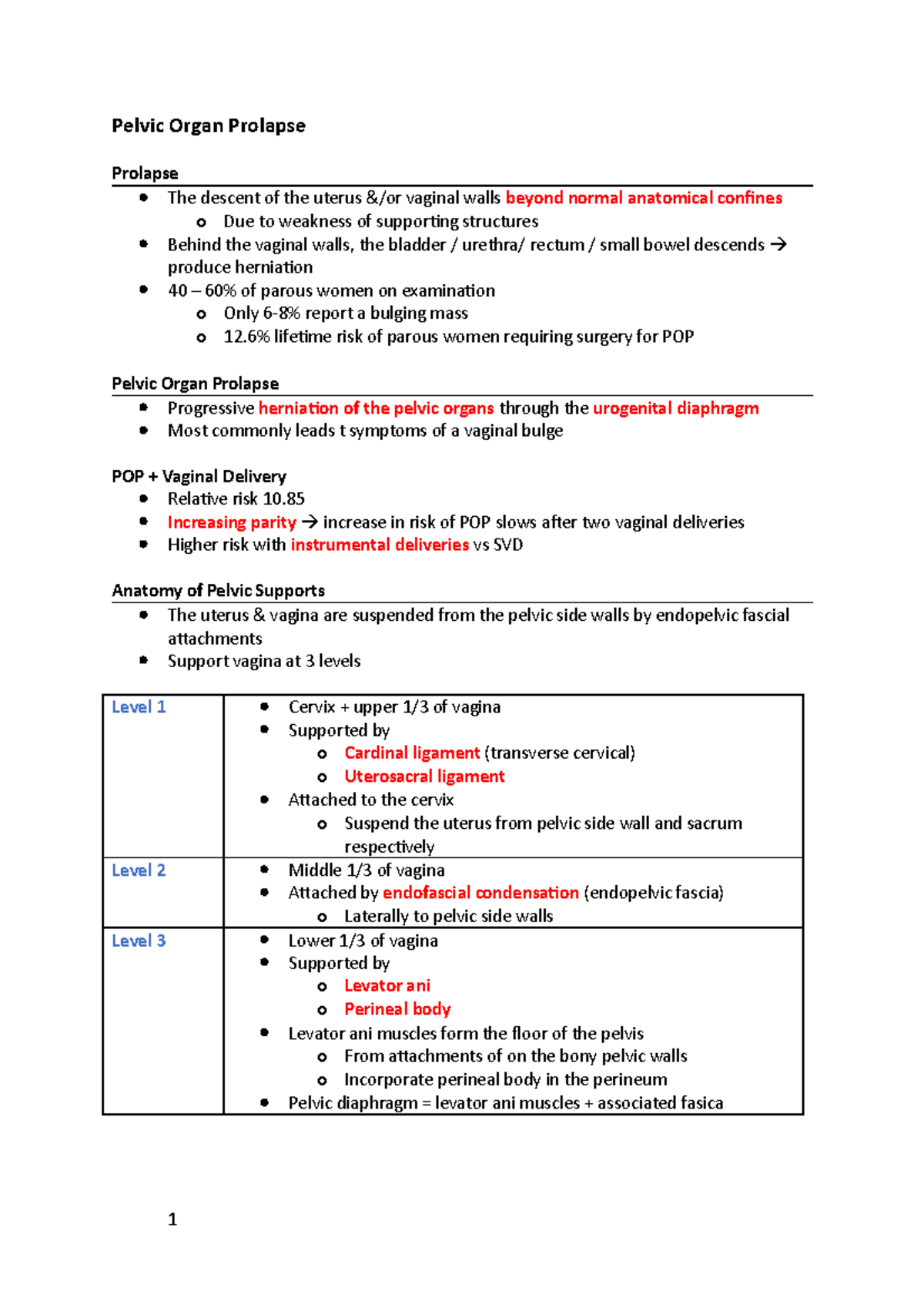 Pelvic Organ Prolapse - Notes on the diagnosis, presentation and ...