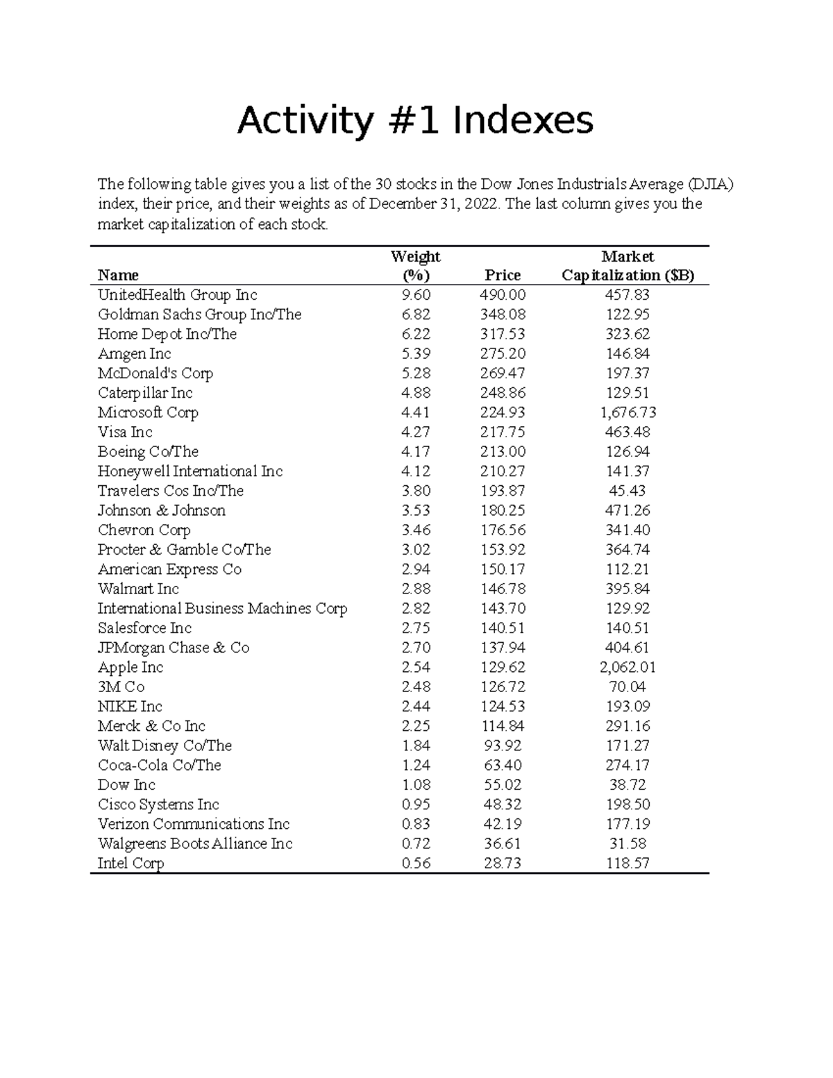 Activity #1 Indexes- Fin327 - Activity #1 Indexes The following table ...