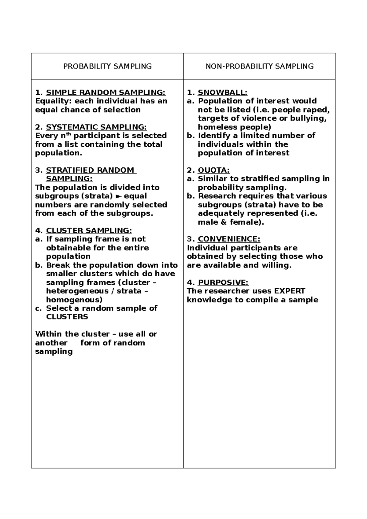 Probability Sampling - PROBABILITY SAMPLING NON-PROBABILITY SAMPLING 1 ...