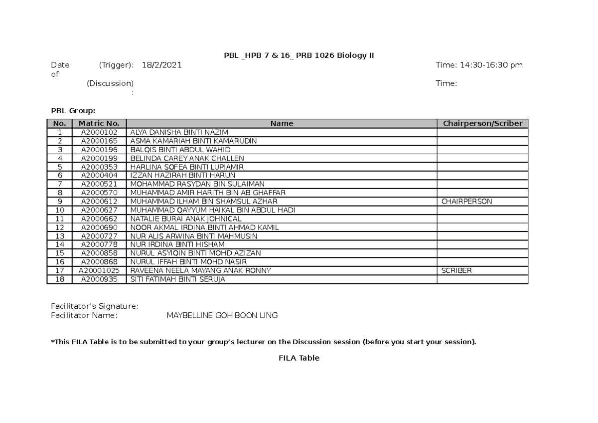 Fila table - PBL HPB 7 & 16 PRB 1026 Biology II Date of (Trigger): 18/2 ...