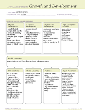 Growth and development adolescent - ACTIVE LEARNING TEMPLATES ...