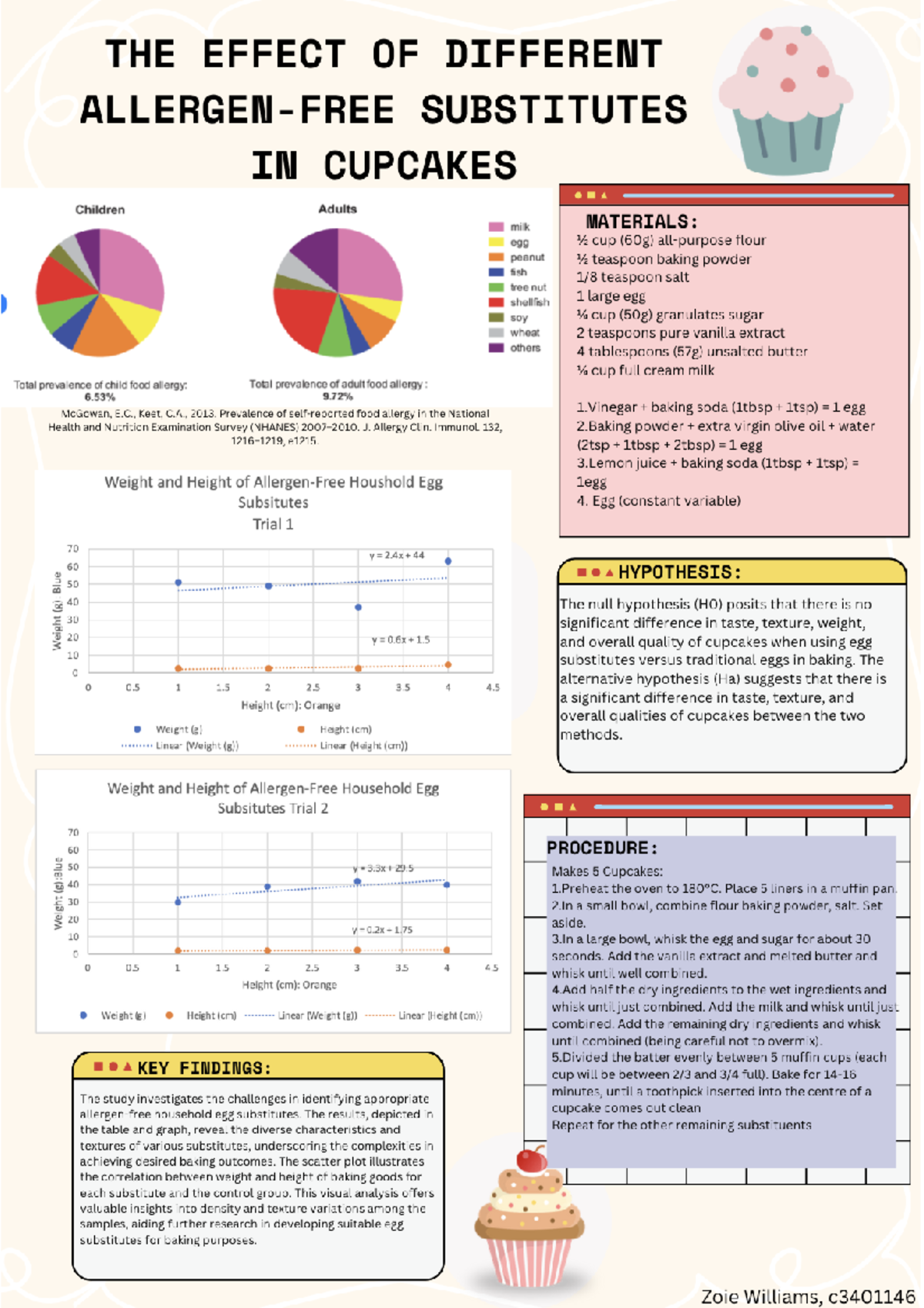 Final Infographic - Major Work Example Infograhic - HUBS2407 - Studocu