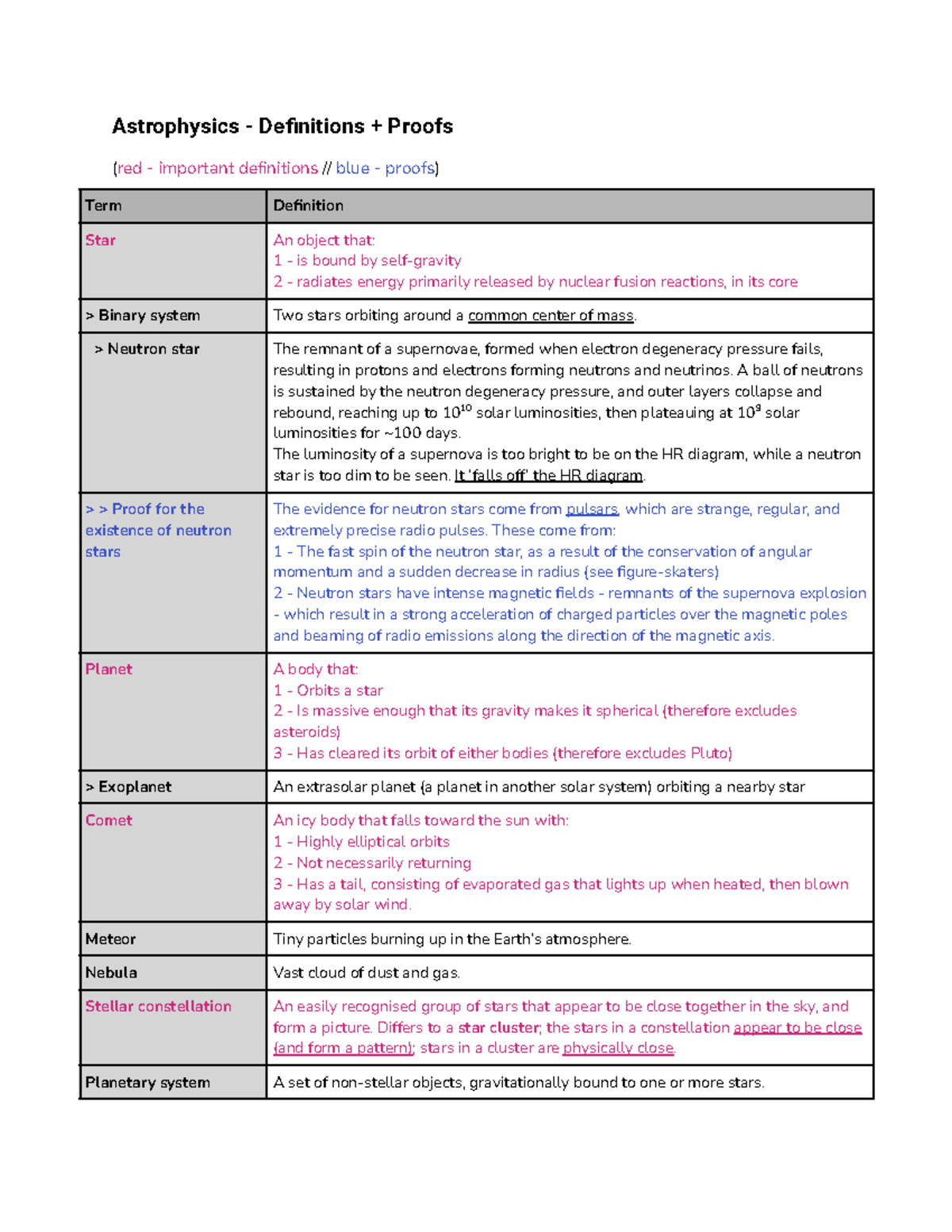 Astrophysics Notes - Astrophysics - Definitions + Proofs (red ...