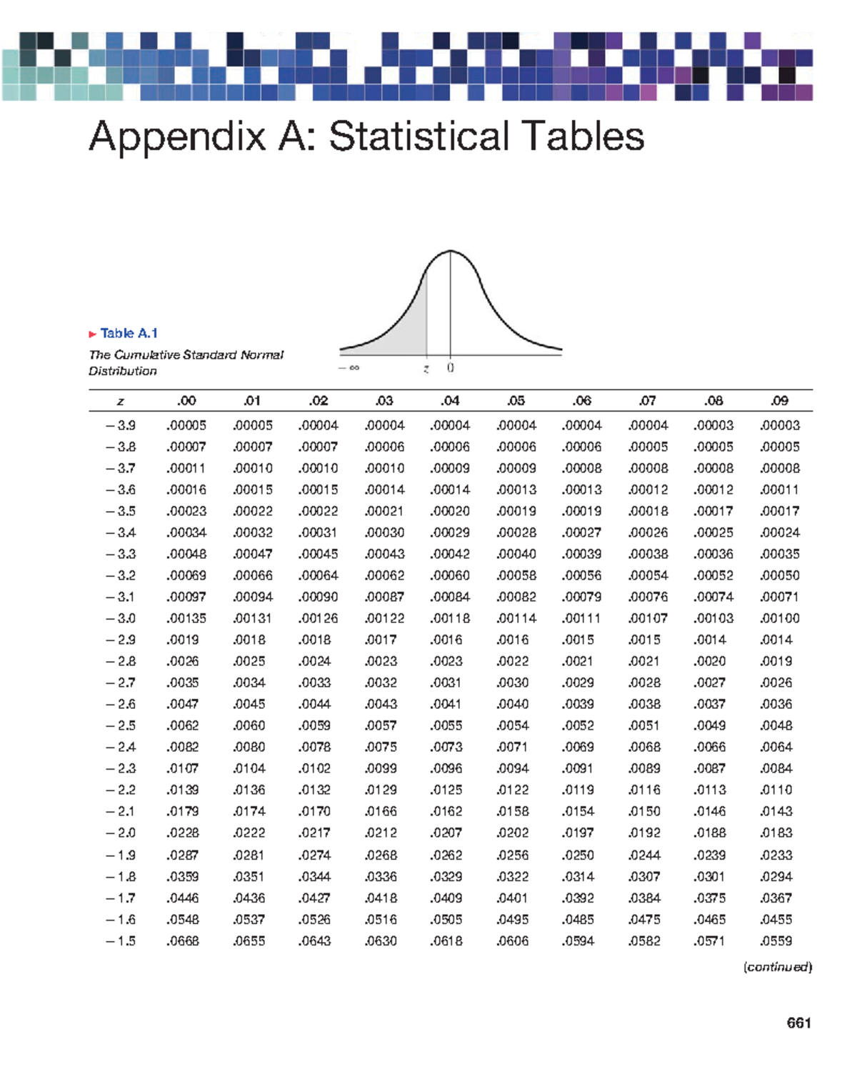 Ztest - Appendix A: Statistical Tables The Cumulative Standard Normal ...