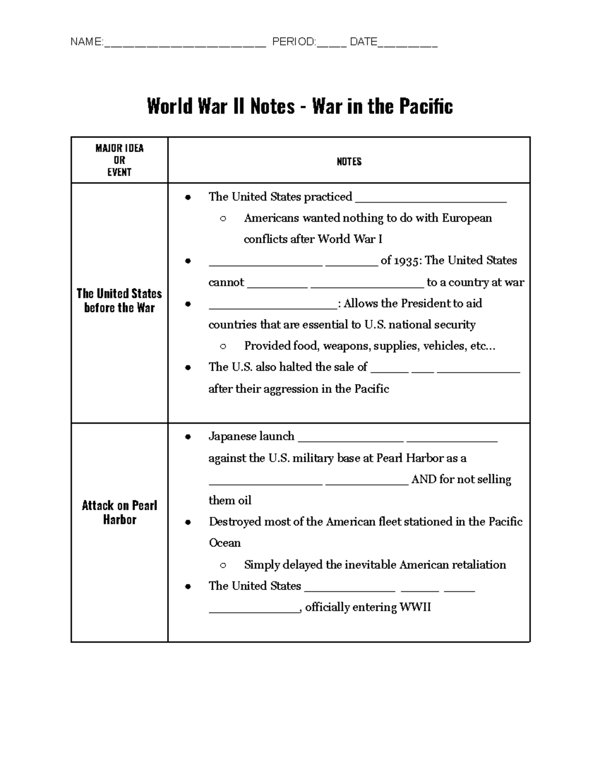 Copy of War in the Pacific Notes Student - NAME ...