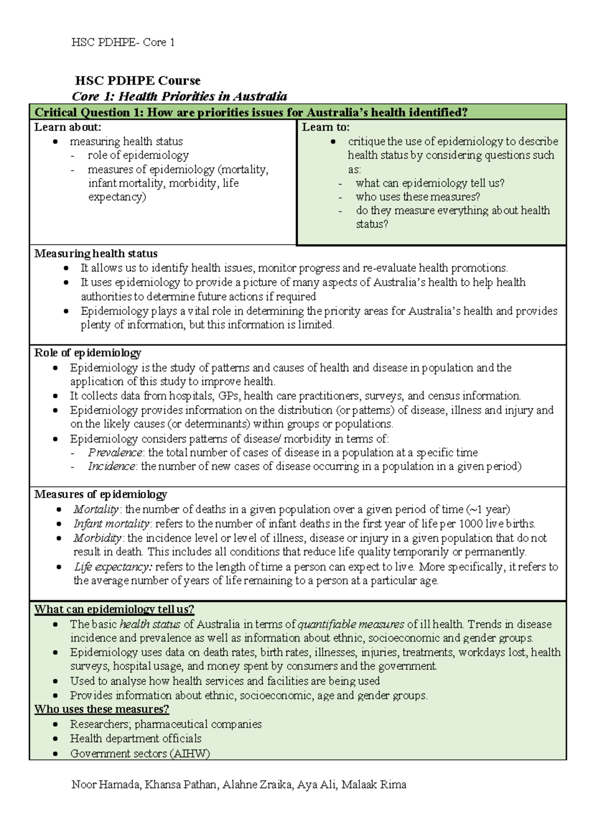 Hsc Pdhpe Core 1 Copy These Are Syllabus Dot Point Based Notes Hsc Pdhpe Course Core 1