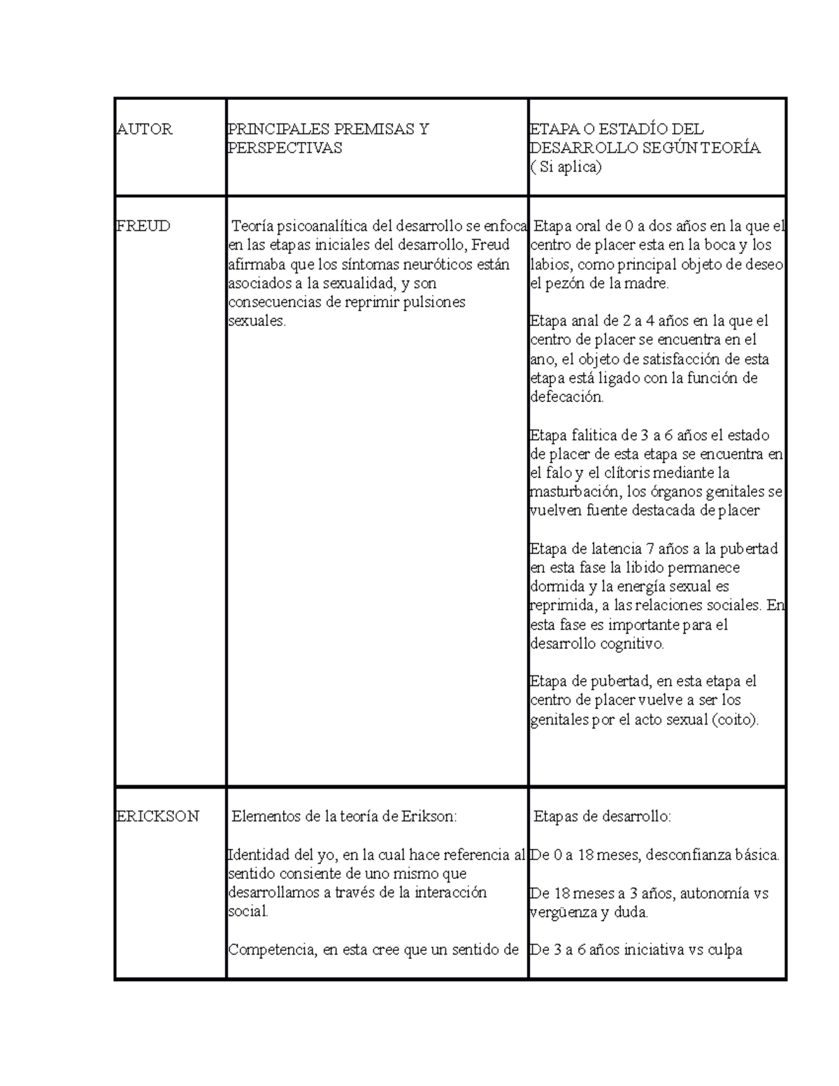 Evolutiva - SDFSDFS DFSDFSDF - AUTOR PRINCIPALES PREMISAS Y ...