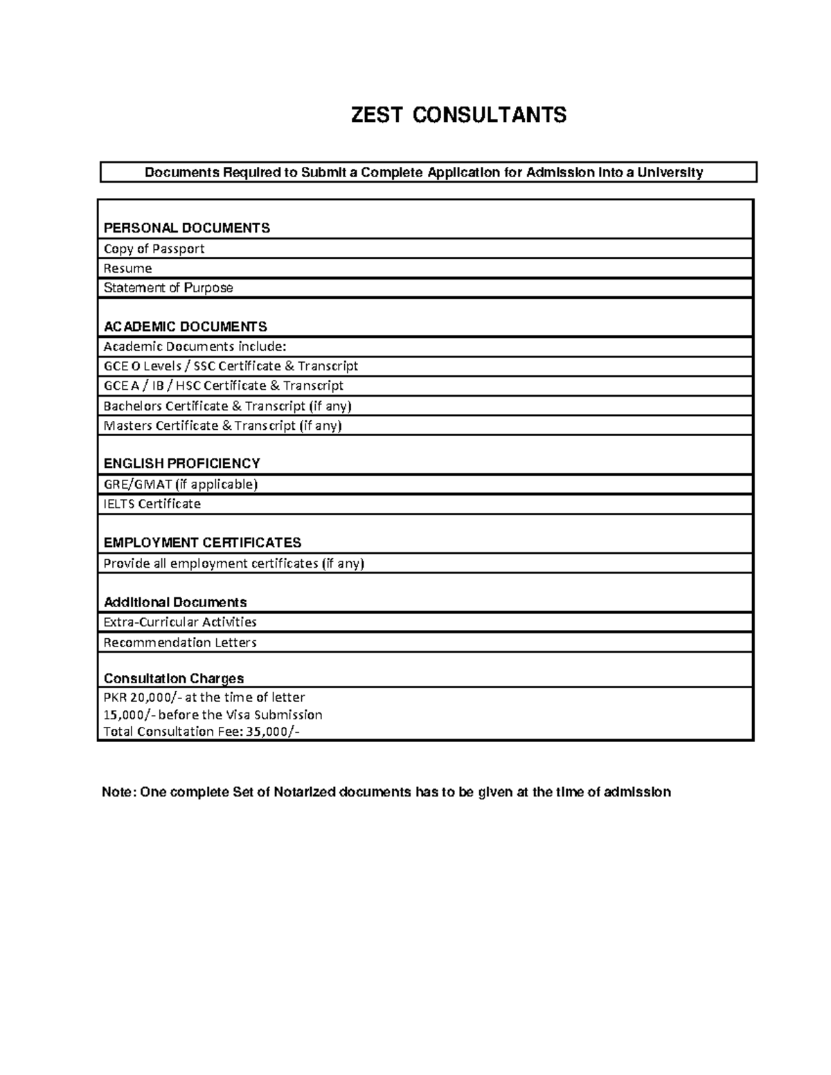Documents list for Application - ZEST CONSULTANTS PERSONAL DOCUMENTS ...
