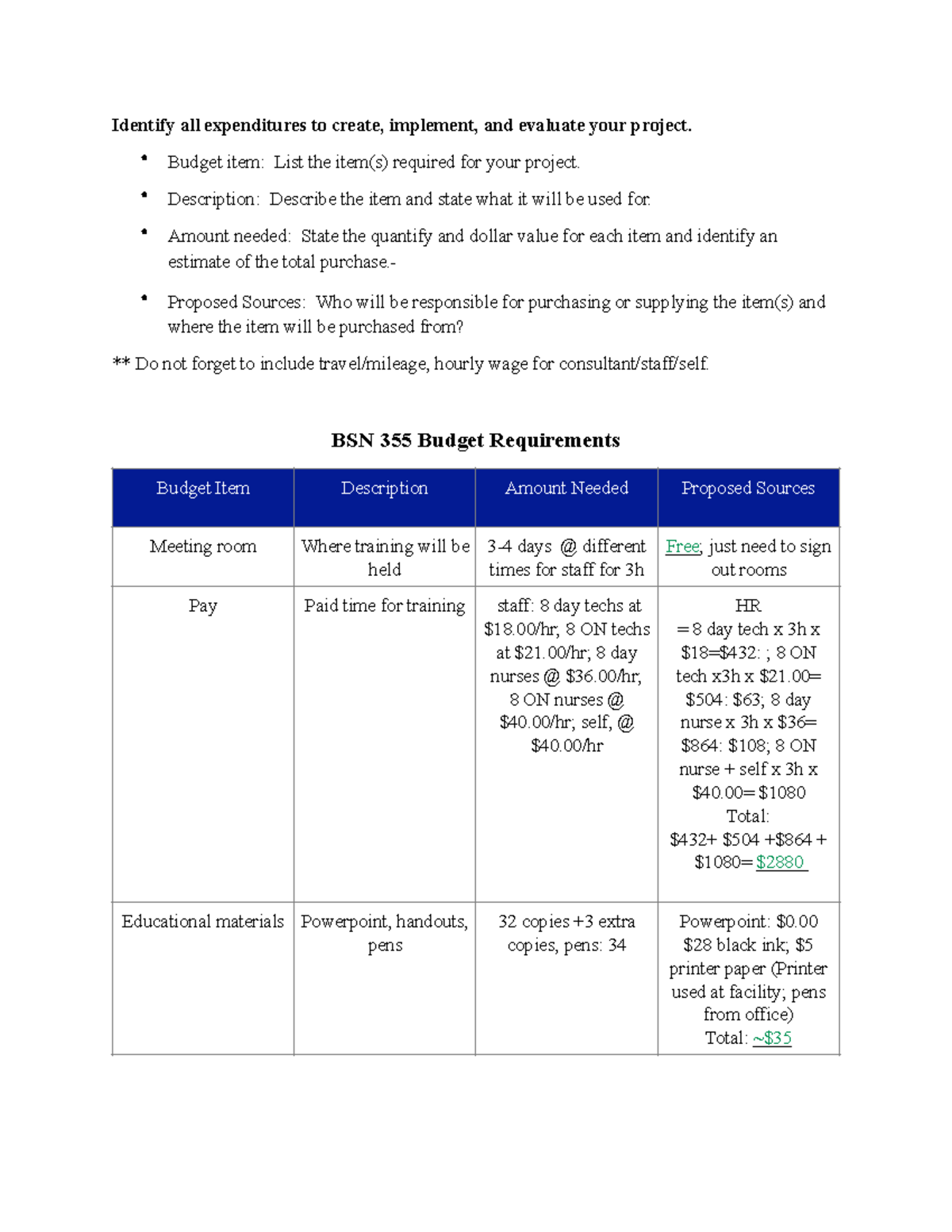 BSN 355 Budget Requirements Updated-1 - Identify all expenditures to ...