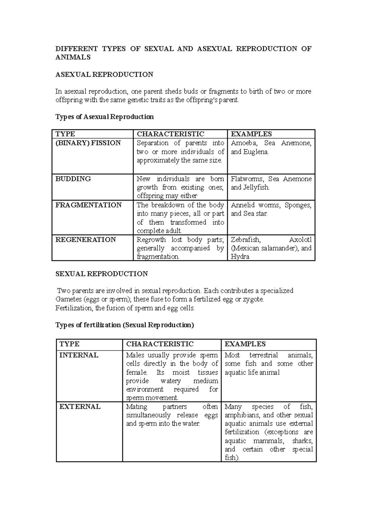 Different Types OF Sexual AND Asexual Reproduction - DIFFERENT TYPES OF ...