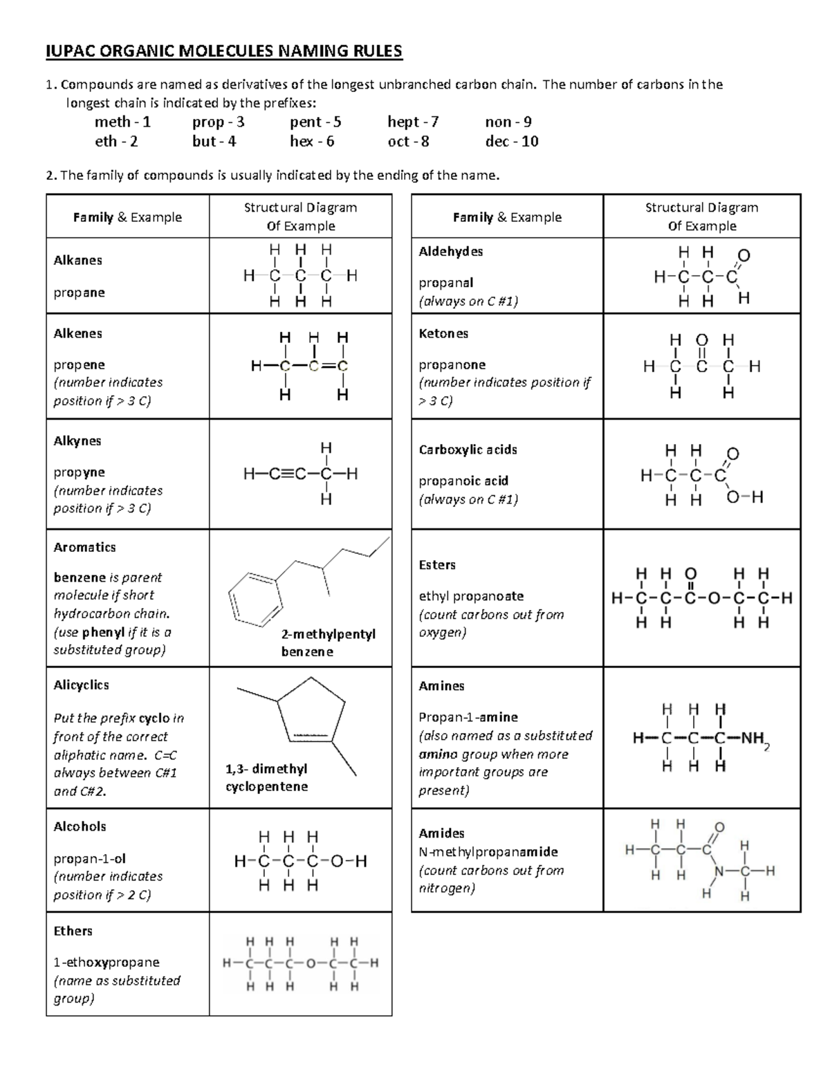 Naming Rules FOR Organic TEST IUPAC ORGANIC MOLECULES NAMING RULES