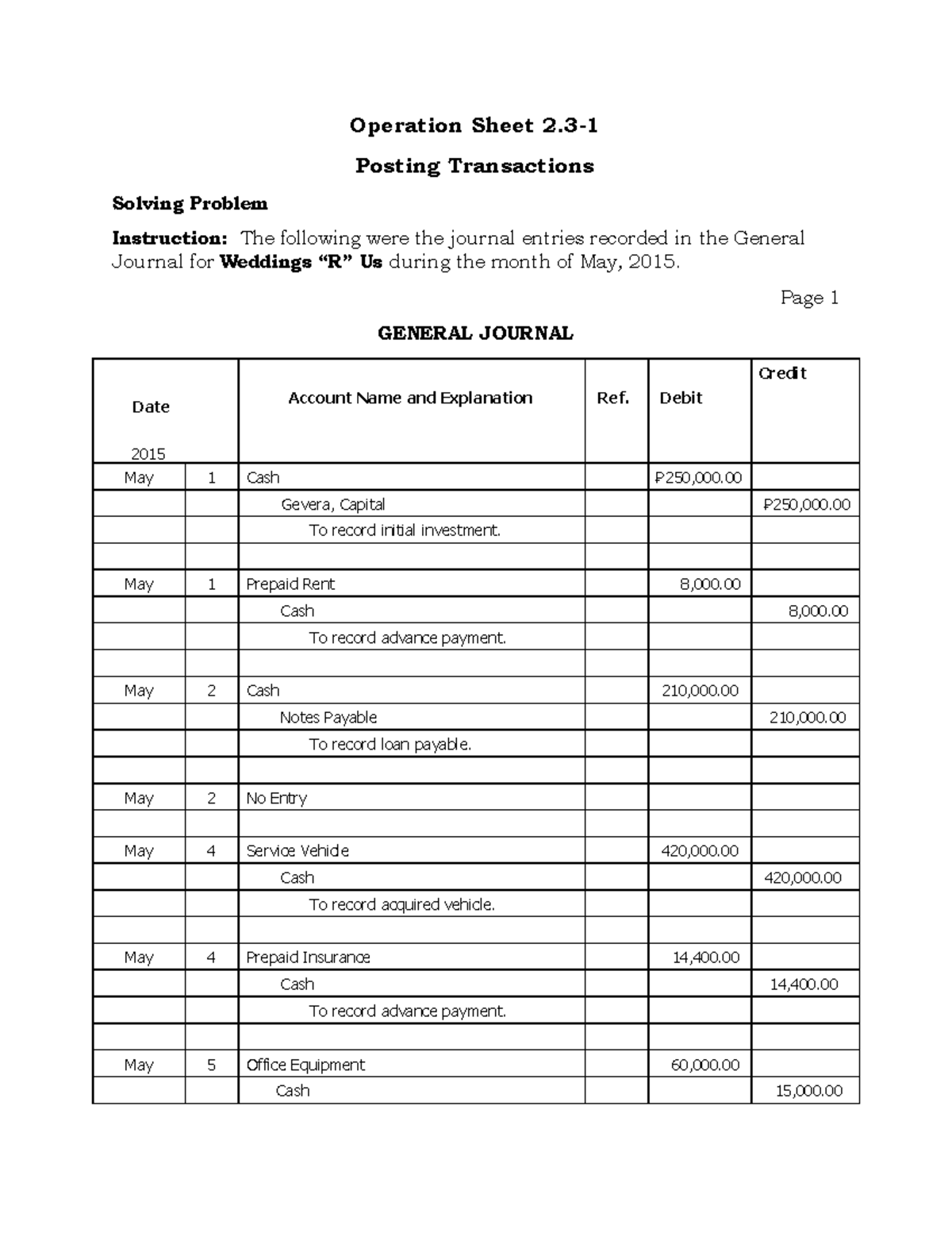 OS 2 - Practice set in bookkeeping. - Operation Sheet 2- Posting ...